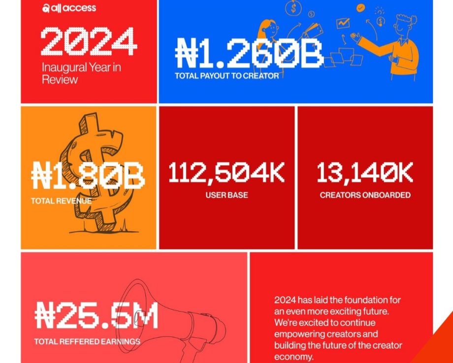 All Access Fans: How Creator Marketing Drove ₦1.8B in Year One for ...